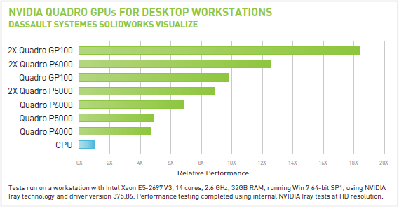 Benefits of SOLIDWORKS Visualization Products and NVIDIA Quadro GPUs ...