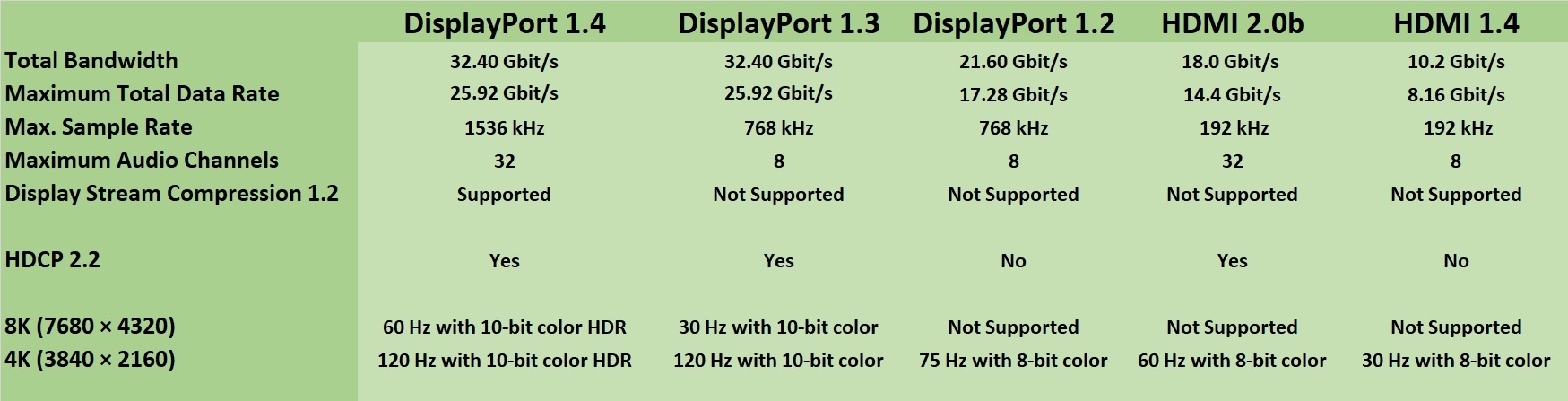 PNY Pro Tips: #3 Apply NVIDIA DisplayPort 1.3 & 1.4 Firmware Update