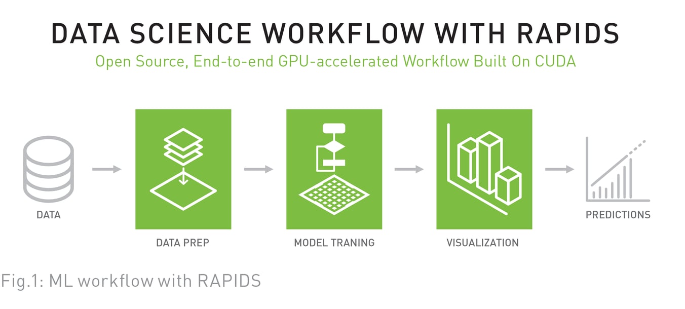 NVIDIA Powered Data Science Workstation
