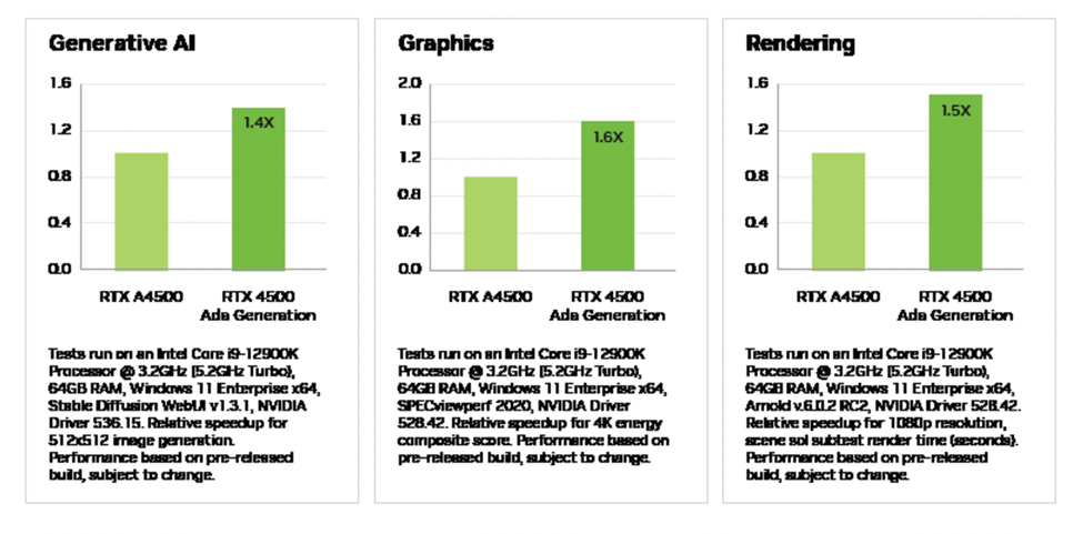 NVIDIA Ada Lovelace Architecture: Performance for Endless Possibilities