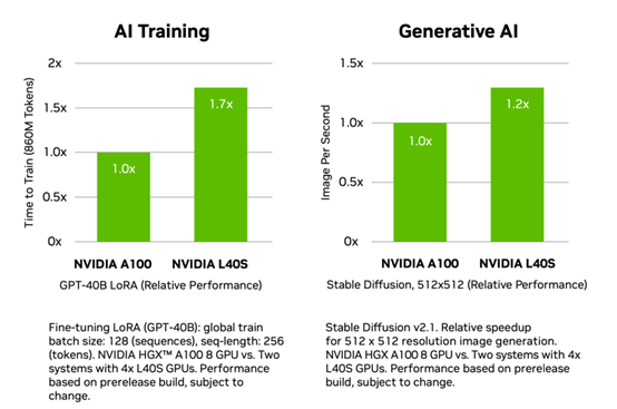 NVIDIA Ada Lovelace Architecture: Performance for Endless Possibilities