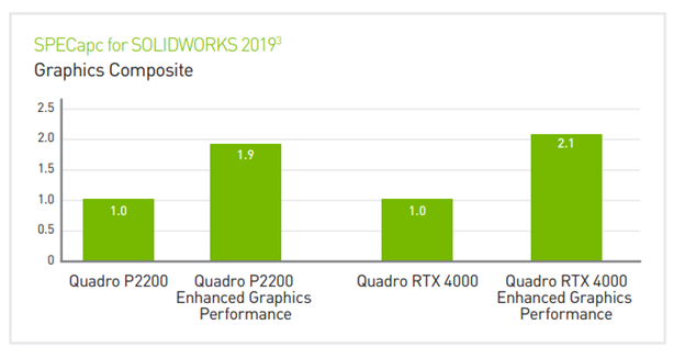 Pro Tip # 22 - Boosting SOLIDWORKS performance with NVIDIA Quadro ...