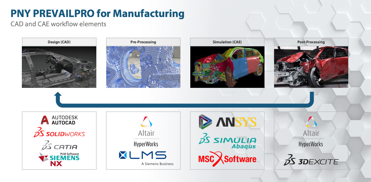 PREVAILPRO - ACCELERATING DESIGN AND MANUFACTURING WORKFLOWS
