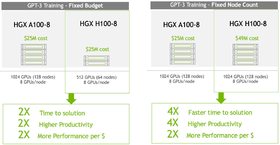 Introducing NVIDIA H100, the Next Generation of Accelerated Computing
